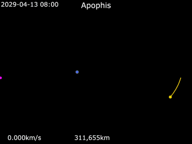 The World Might End In 2029 Through A Near-Earth Asteroid Called ...