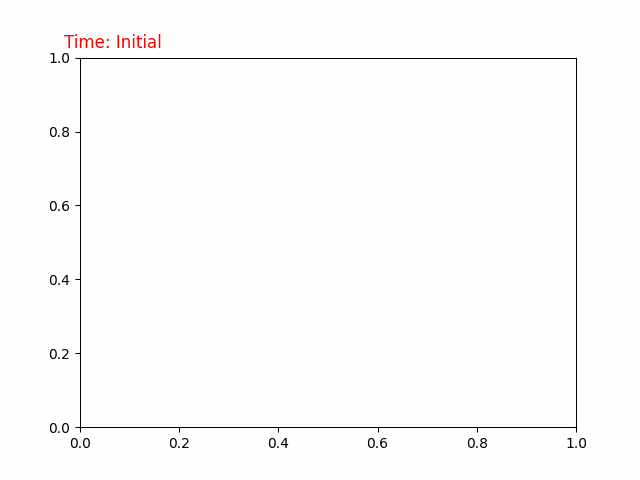 Developing Adaptive Neural Networks Growing Graphs For Dynamic Data 9516