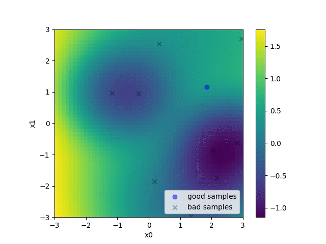 “Multivariate” TPE Makes Optuna Even More Powerful | by hvy | Optuna ...