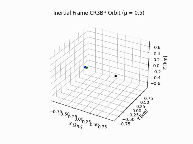 Orbital Mechanics: The Three-Body Problem | by Zack Fizell | ILLUMINATION | Medium