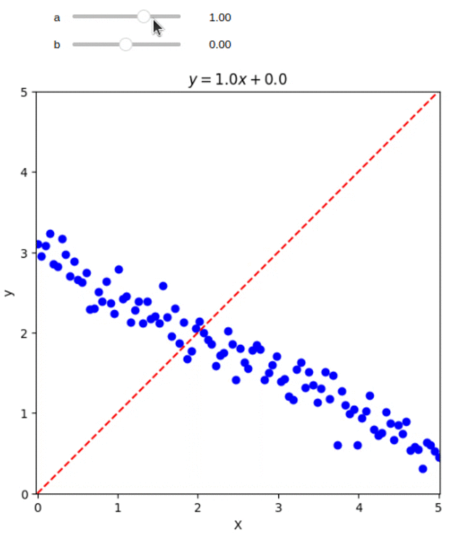 Linear Regression |Polynomial Regression | Gradient Descent ...