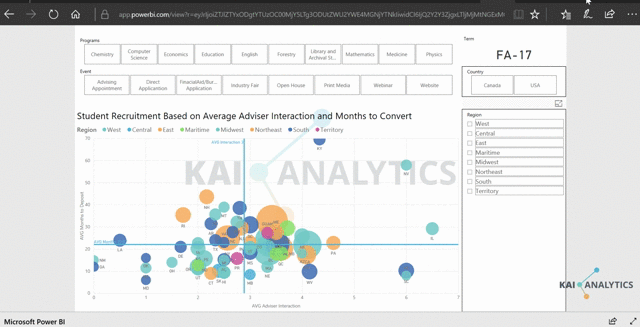 Data-Driven Admissions Outreach. Faced with limited resources and ...
