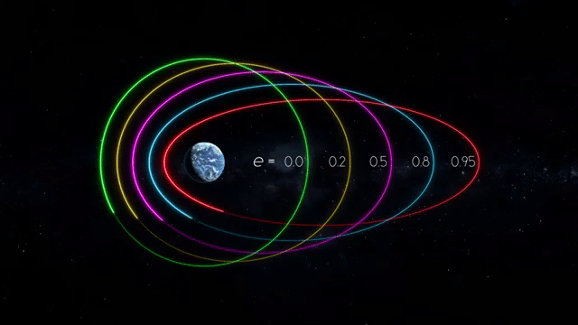 The Cosmic Dance: Unraveling the Mysteries of Elliptical Orbits | by ...