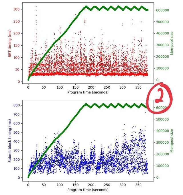 Kaspa On Rustlang Mempool Benchmark And Performance Update From Michael 0850
