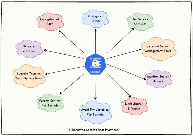 Unlocking Success: The Ultimate Guide to Mastering Kubernetes Secrets ...