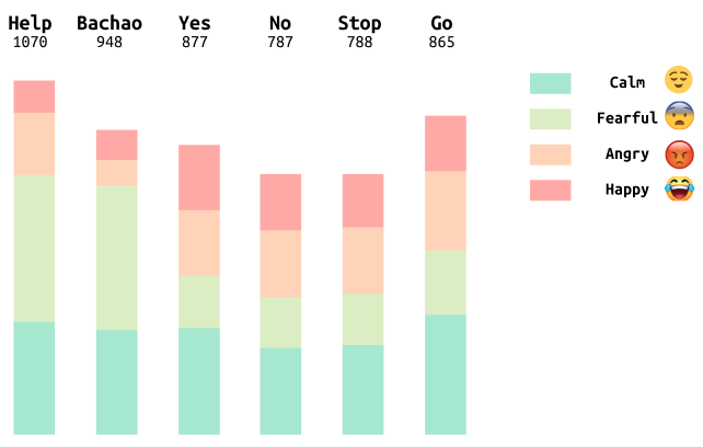 Rakshak: Speech command detection and emotion classification using TensorFlow Lite | by rakshak ...
