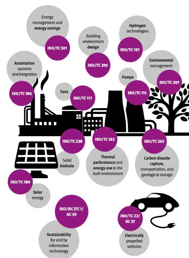 ISO and Energy. ISO AND ENERGY | GREAT THINGS HAPPEN… | by Hercules SLR ...