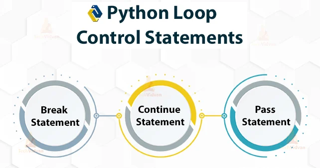 control statements : - Naveen Reddy - Medium
