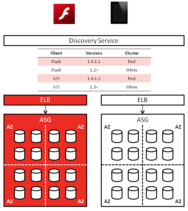 CraftConf 15–Takeaways from “Microservice AntiPatterns” | by Yan Cui | theburningmonk.com | Medium
