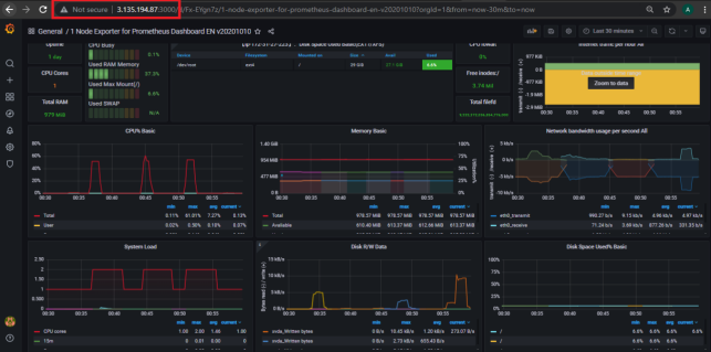 Monitoring servers using Prometheus and Grafana | by Rajeshkumar | Medium