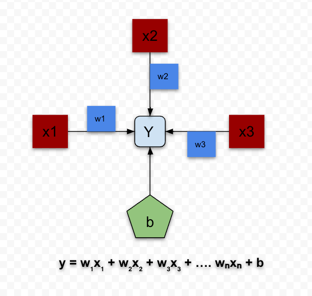 Unveiling the Secrets of AI Learning: A Voyage through Gradient Descent and Backpropagation | by ...