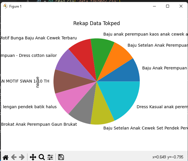 Scrape visualisasi data semua halaman - Ajeng Rahmaningsih - Medium