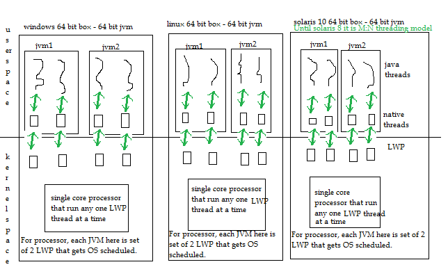 Virtual Threads. “OpenJDK’s Project Loom aims, as its… | by Asha ...