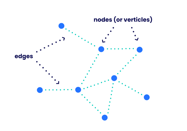 Graph Neural Networks in Your Database: Building the Next-Gen ...