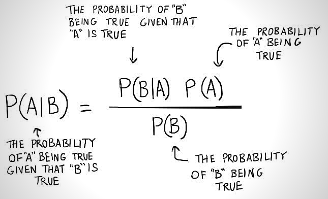 Naive Bayes Classifier : A Simple Guide | by Lttphuong | Apr, 2025 | Medium
