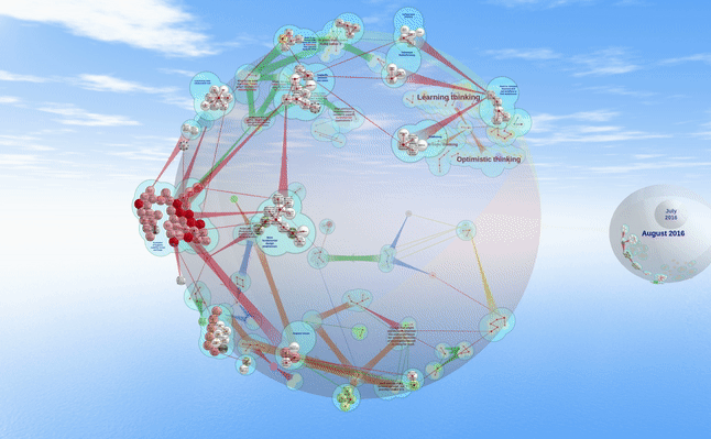 Thortspace: mind map or concept map, or something else entirely? | by ...
