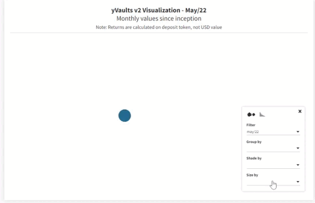 Yearn in Numbers: May/22. An overview of yVaults general metrics… | by jameskbh | Medium