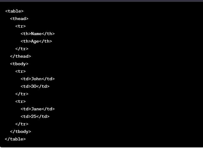 Importance of React JS for Table in React js | Technical Chamber | by ...