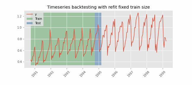 Unlocking the Power of Long Short-Term Memory (LSTM) with Time-Series ...