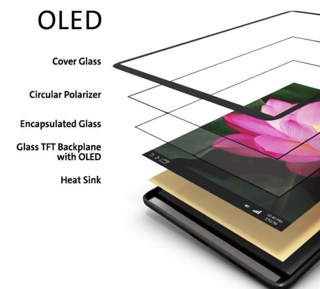 AMOLED display technology vs OLED display technology | by Nikitajaniya ...