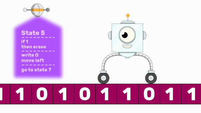Turing Machine in TOC. Alan Turing invented Turing… | by Shreyas ...