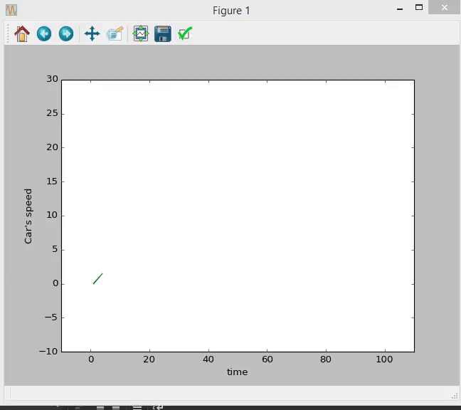 Let’s talk about PID controllers: What are they? And why do we need ...