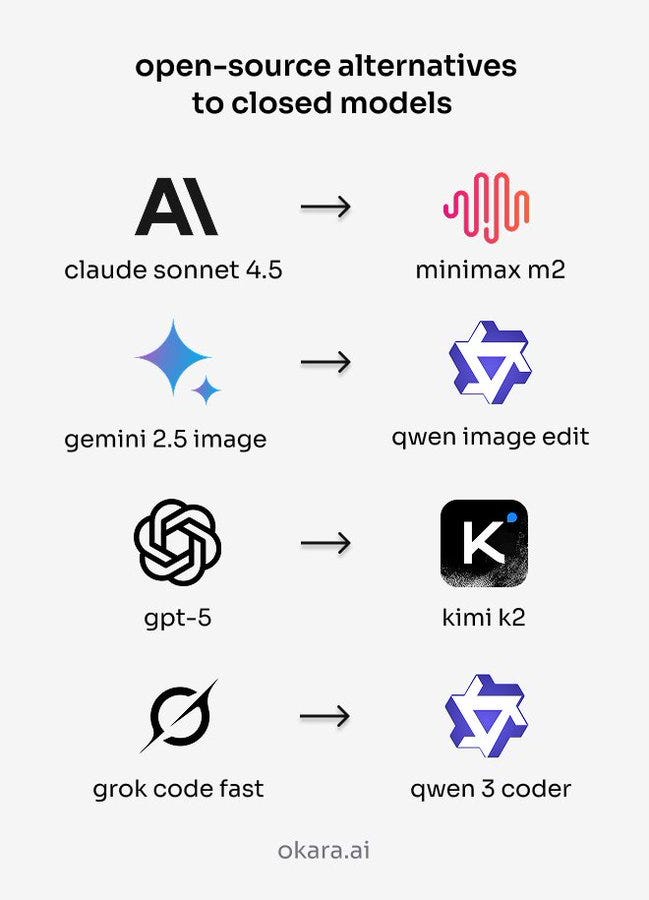 The Biggest Open-Source AI Wins of the Year | by Code Pulse | Coding Nexus | Nov, 2025 | Medium