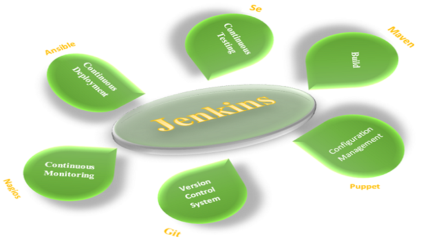 Streamline Your Development Pipeline: A Hands-On Jenkins Tutorial | by ...