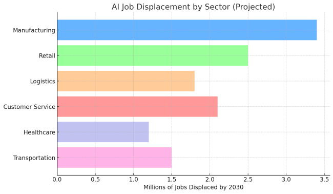 The Impact of AI on Jobs and Society | by John Neff | Oct, 2024 | Medium