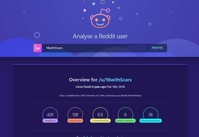 Reddit OSINT. Investigating Reddit User Accounts: | by Lets_0SINT | Medium