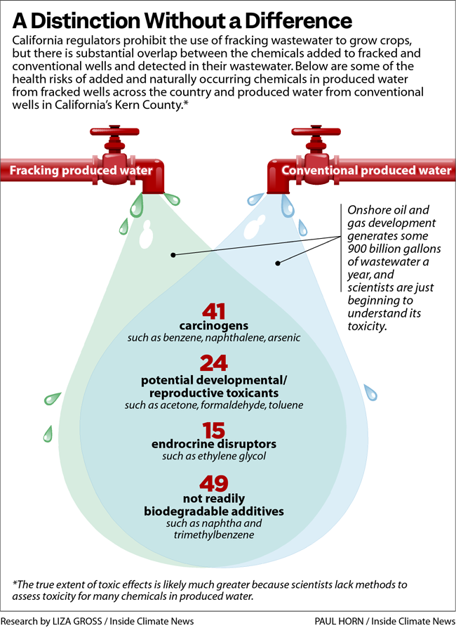 The proposed fracking wastewater reuse rule by the New Mexico Water ...