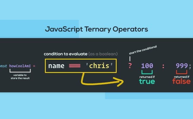 Ternary Operator in React JS. hello Guys today i am going to show you… | by Shubham Tiwari ...