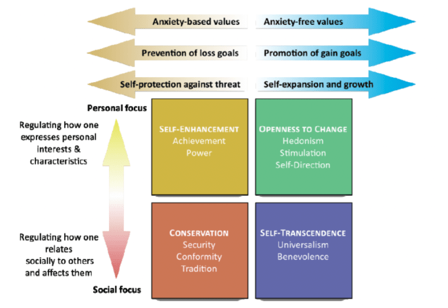 Value Alignment — A New Approach to Romantic Relationships (Part 2 ...