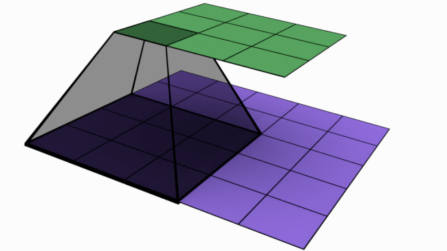 Unraveling Convolution: The Power of Strides | by AM Hemanth | Medium