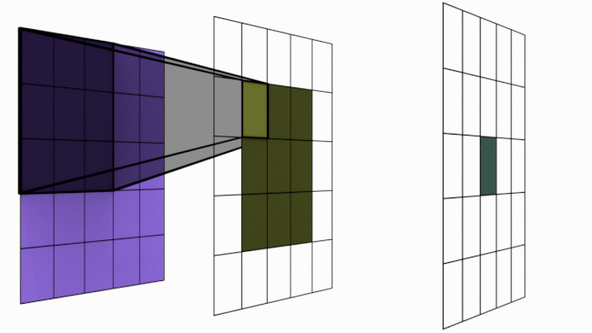 Basic of Deep Neural Networks In Vision — Part 1 | by Shubham Agnihotri ...