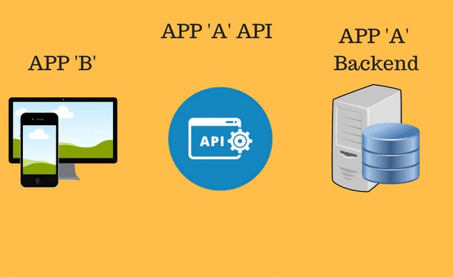 What’s an API? — A Guide for Non-Tech Co-founders! | by Vishwesh Shetty ...