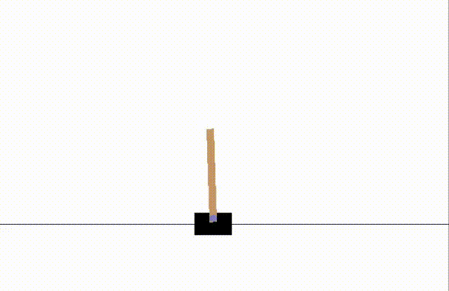 Policy Gradients: REINFORCE with Baseline | by Cheng Xi Tsou | Nerd For ...