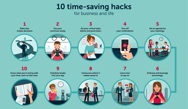 Time management hacks to improve your life Effective time management ...