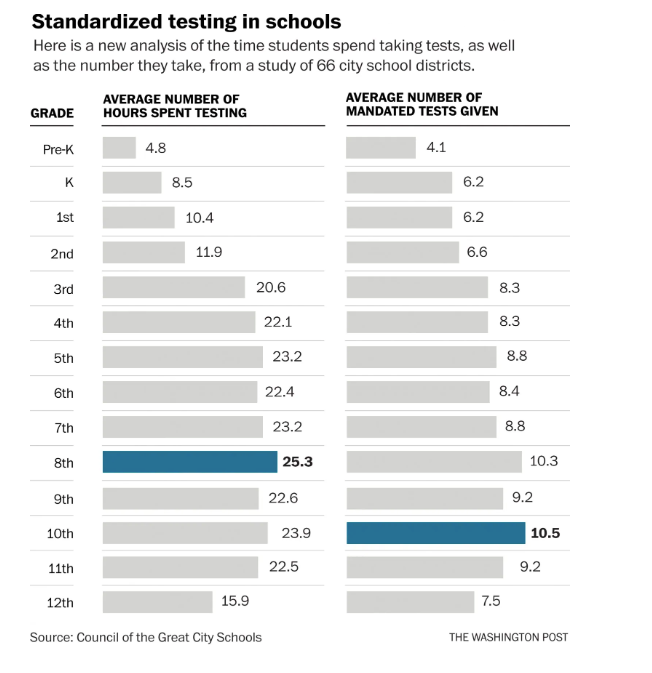 The Absurdity of Standardized Testing | by David Balaban | The Issue ...