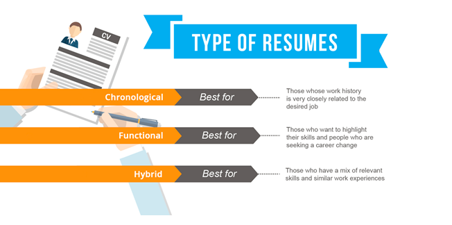 How to Choose the Best Resume Design | by Board Infinity | Board ...
