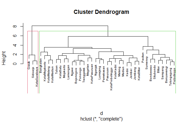 Analisis Cluster: Pengelompokkan Status Ketenagakerjaan di Provinsi ...