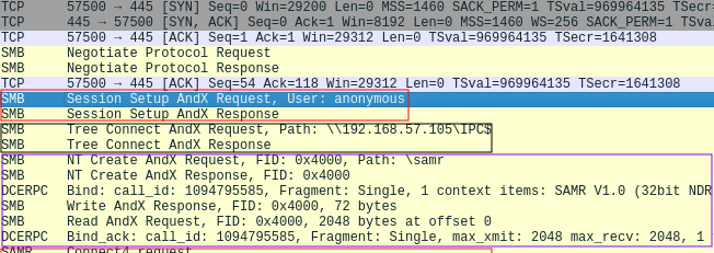 The Windows Security — Null Sessions | by Shlomi Boutnaru, Ph.D. | Medium
