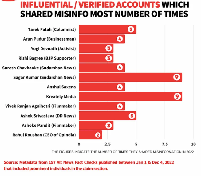 HOW OPEN-SOURCE AND FACT-CHECK HELP CURB MANIPULATION | by Suchet K ...