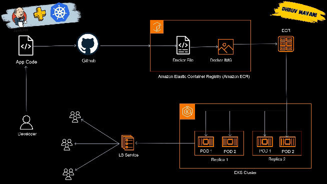 Deploy Kubernetes Apps with Jenkins | Medium