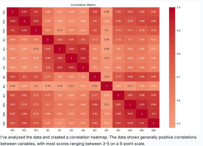 Analisis Data Multivariat. Analisa kali ini menggunakan data… | by Wiku ...