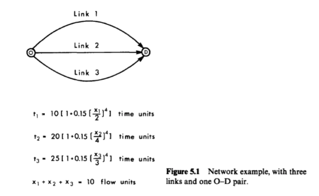 Python Implementation Of The Frank Wolfe Algorithm With Applications For Transportation Network 3964
