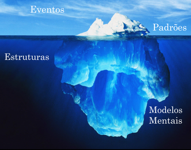 Acelerando a Implantação de Squads com o Modelo Iceberg | by Marco ...