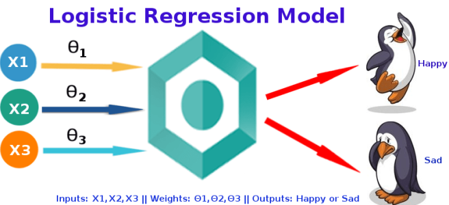 Image Classification On Fashion MNIST dataset using Logistic Regression ...