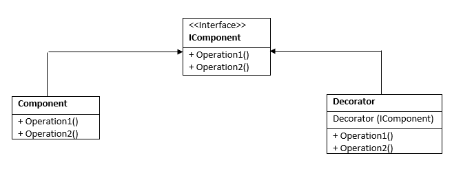 The Decorator Design Pattern. Decorator / A structural design pattern ...