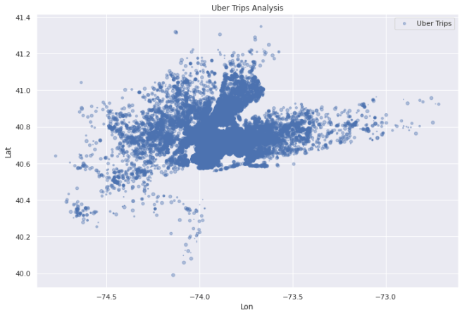 Uber Trips Analysis using Python. Uber has been a major source of travel… | by Ankit Dhomane ...
